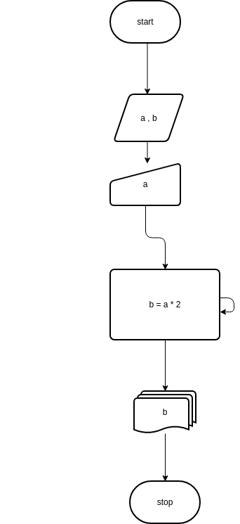 Untitled | Visual Paradigm User-Contributed Diagrams / Designs